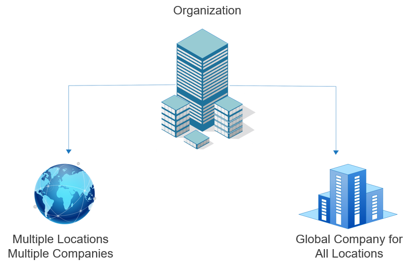 Developer Portal
